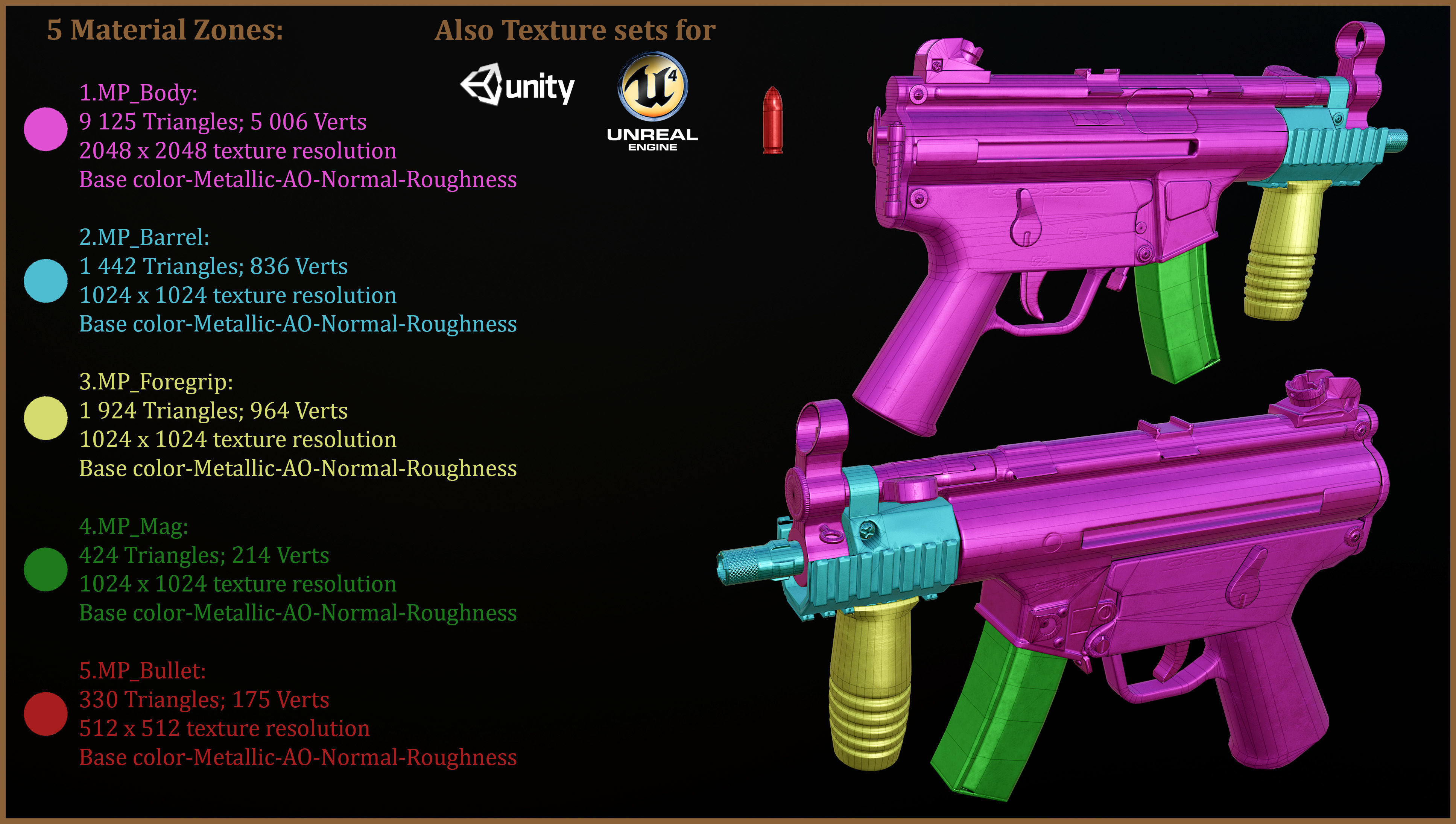 3D model HK MP5 SMG LowPoly-GameReady VR / AR / low-poly | CGTrader