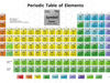 3D model Periodic Table - 3D - Animatable VR / AR / low-poly | CGTrader