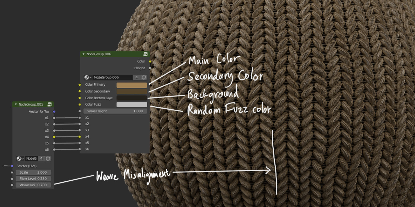 Procedural Wool Shader 3D model | CGTrader