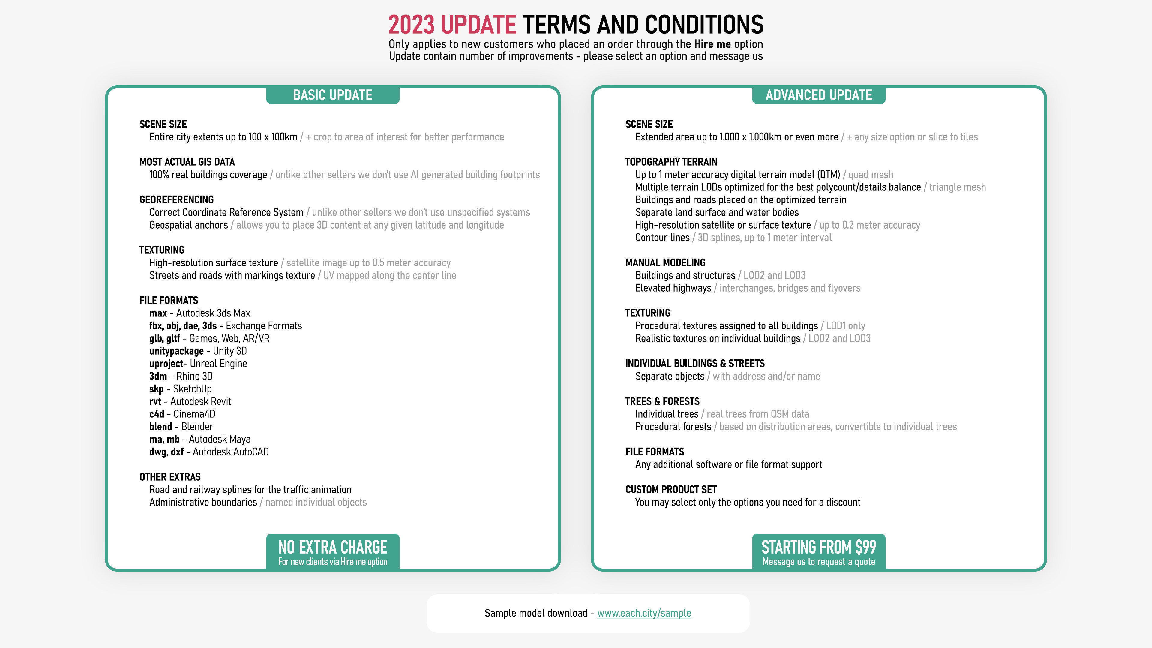 3D model Surat VR / AR / low-poly | CGTrader