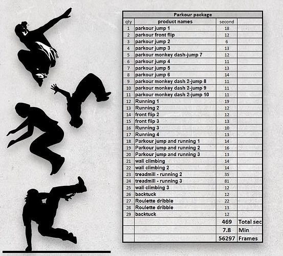Parkour Moves List