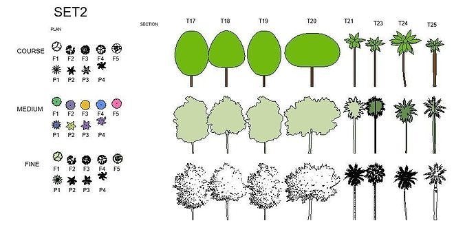 Create Revit Tree With Scalable 2D Plan Elevation RV Boost, 53% OFF