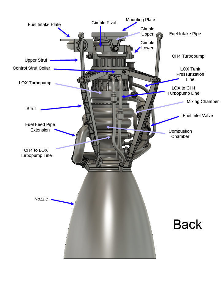 SpaceX Raptor Rocket Engine free 3D model 3D printable | CGTrader