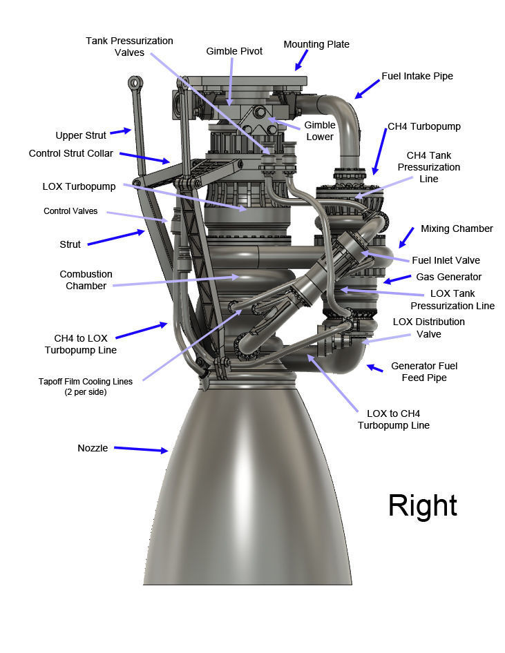 SpaceX Raptor Rocket Engine free 3D model 3D printable | CGTrader