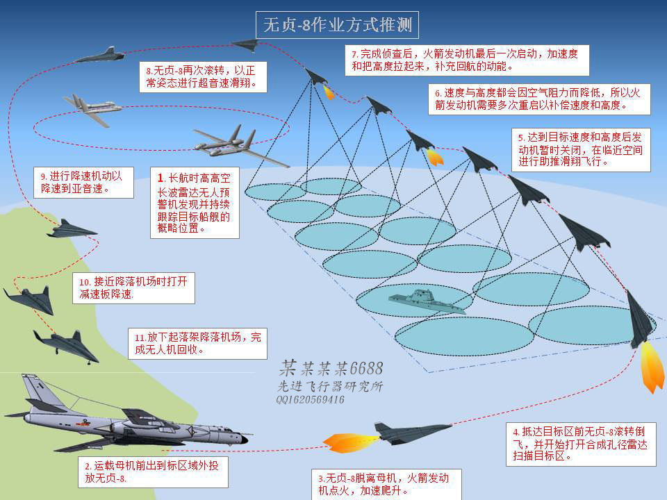 WZ-8 Hypersonic Reconnaissance Drone 3D model | CGTrader