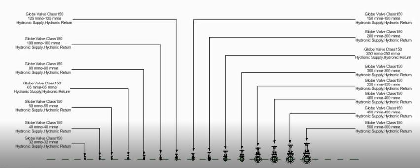 Globe Valve - Revit Family - Size 50mm - 500mm 3D model | CGTrader