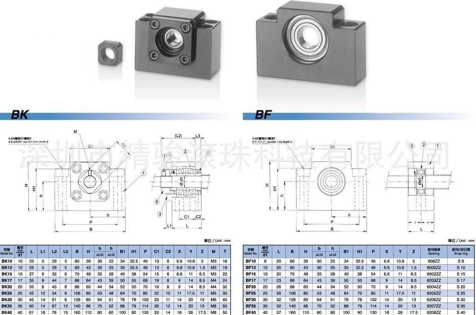 BF BK Series Bearings 3D model | CGTrader