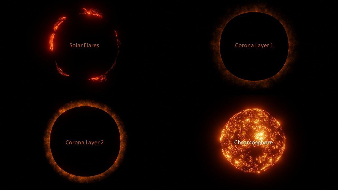 Sun Animated 3D model animated | CGTrader