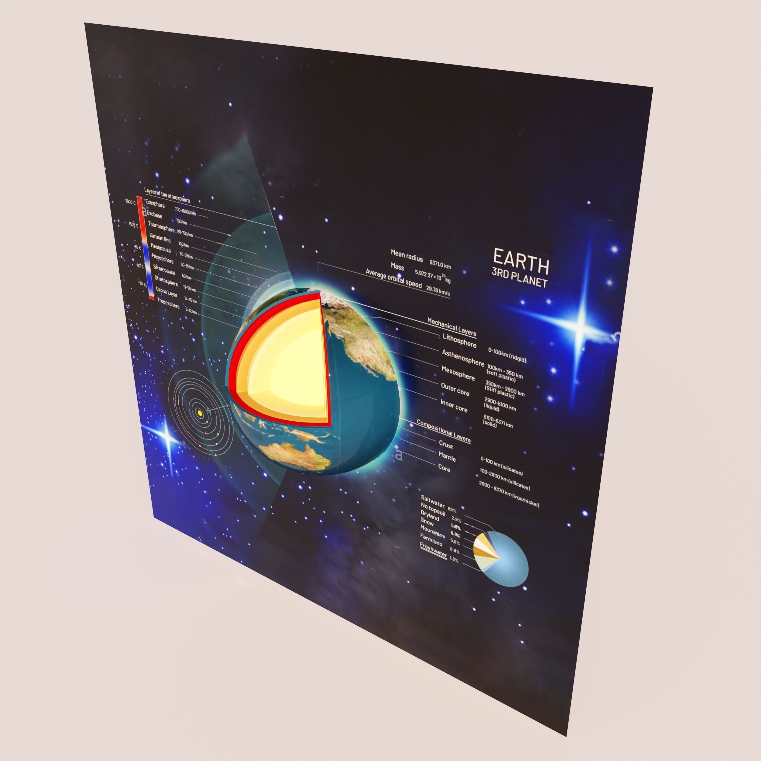 The Geological structure of Earth free 3D model | CGTrader