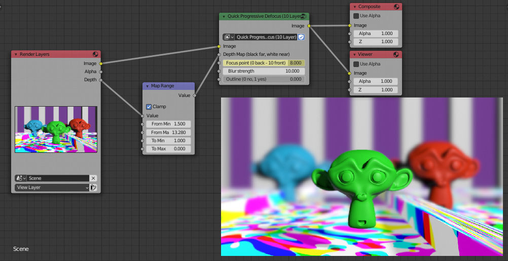 Quick Defocus Blender Nodegroup free 3D model | CGTrader