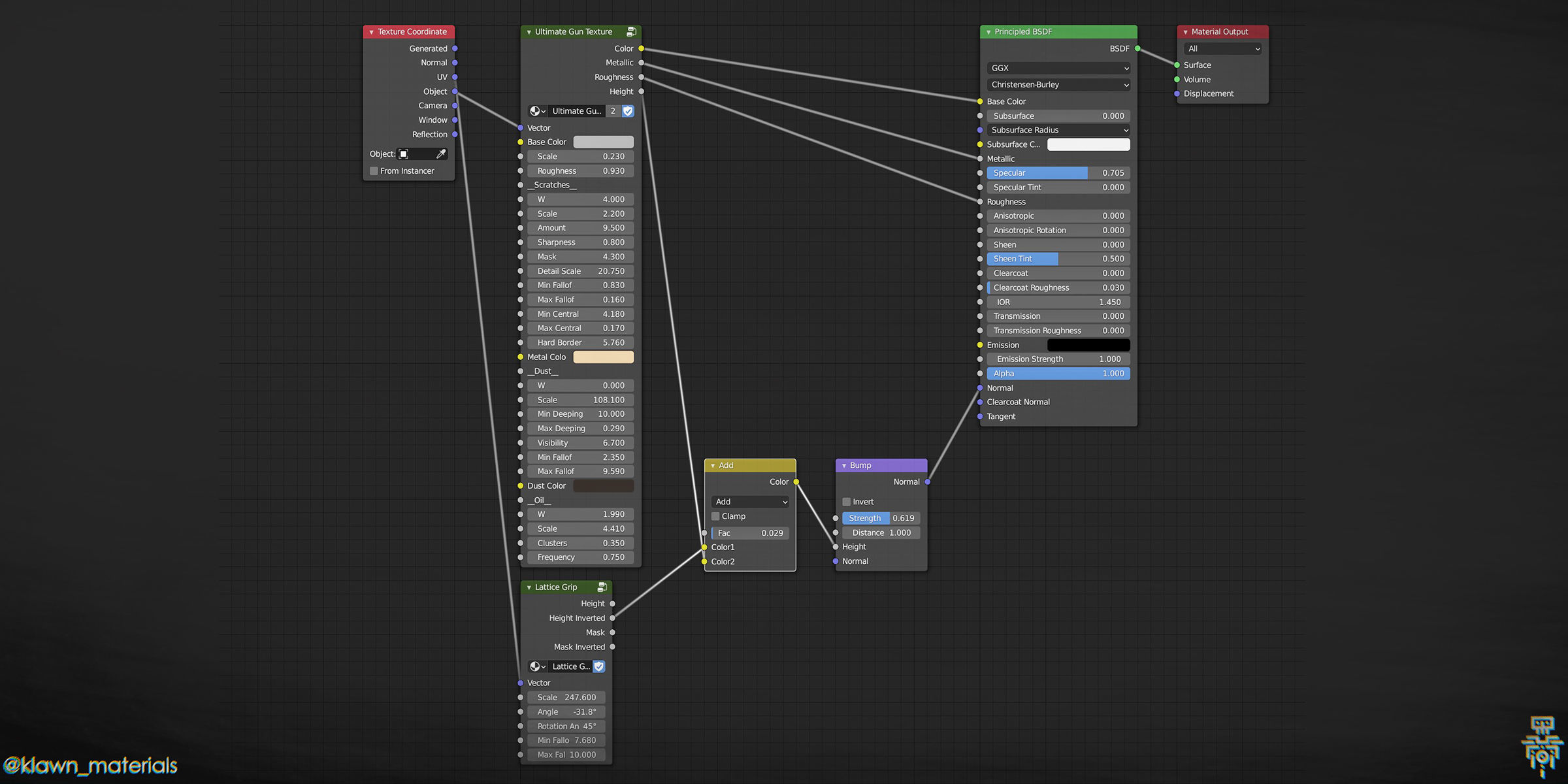 Procedural Gun Material for Blender 3D model | CGTrader