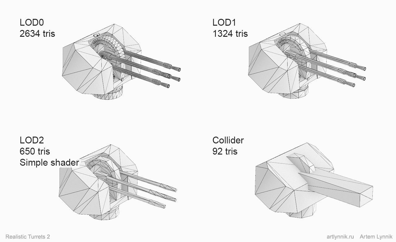 3D model Ten Realistic Turrets VR / AR / low-poly | CGTrader