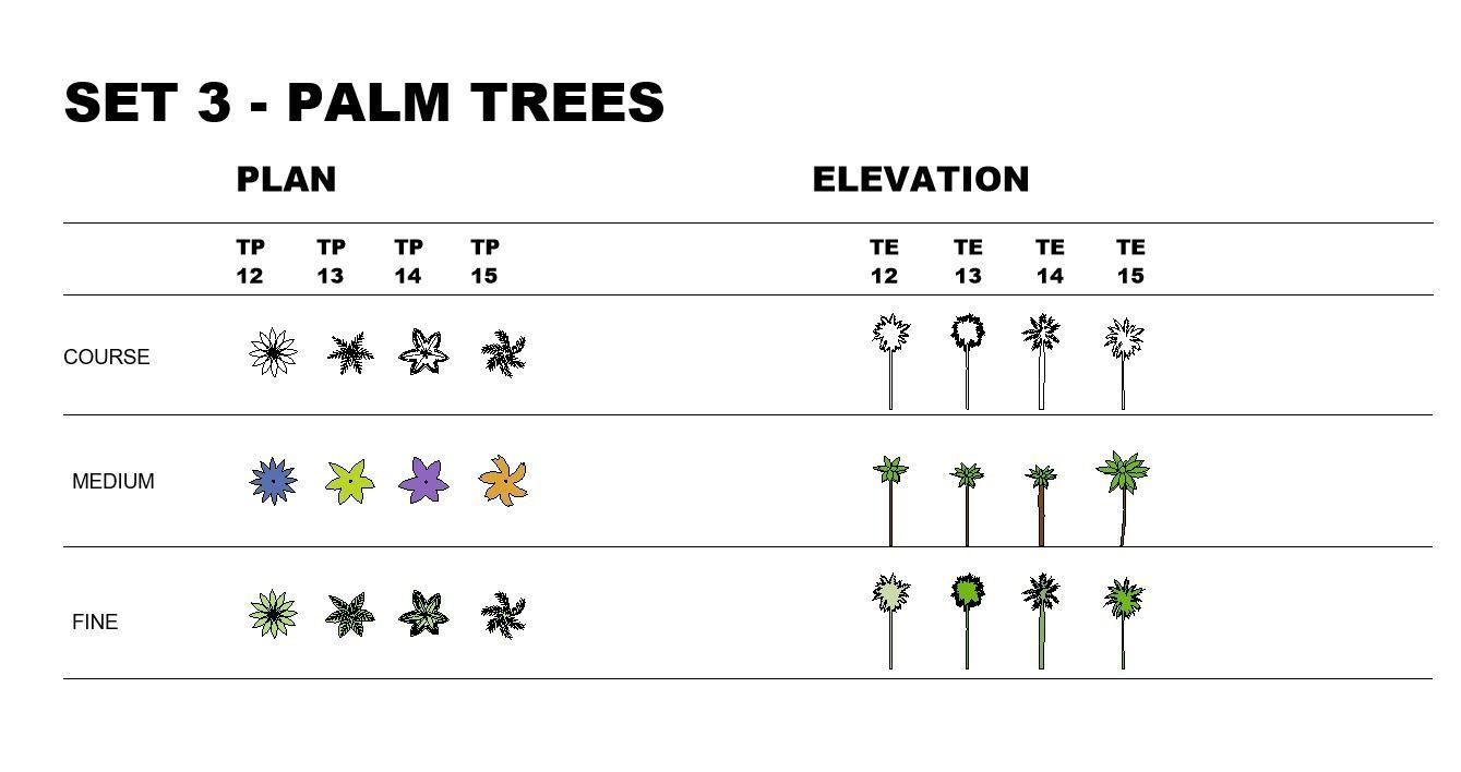 OPTIMIZED Fully-Customizable Revit 2022 Tree Family - SET3 3D model ...