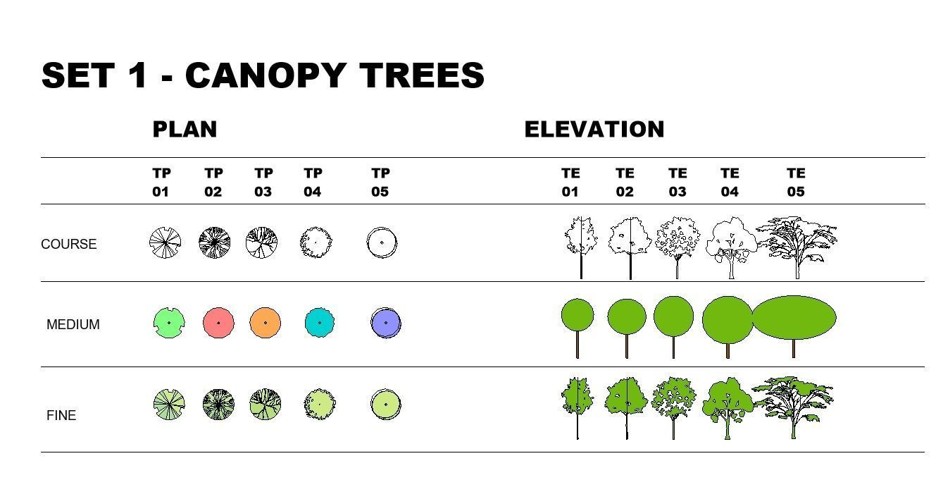 SETS - OPTIMIZED VERSION of MAGIC REVIT TREES - Complete Set 3D model ...