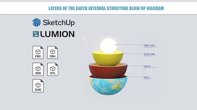 Sample Of 3d Model Of Earth Layers