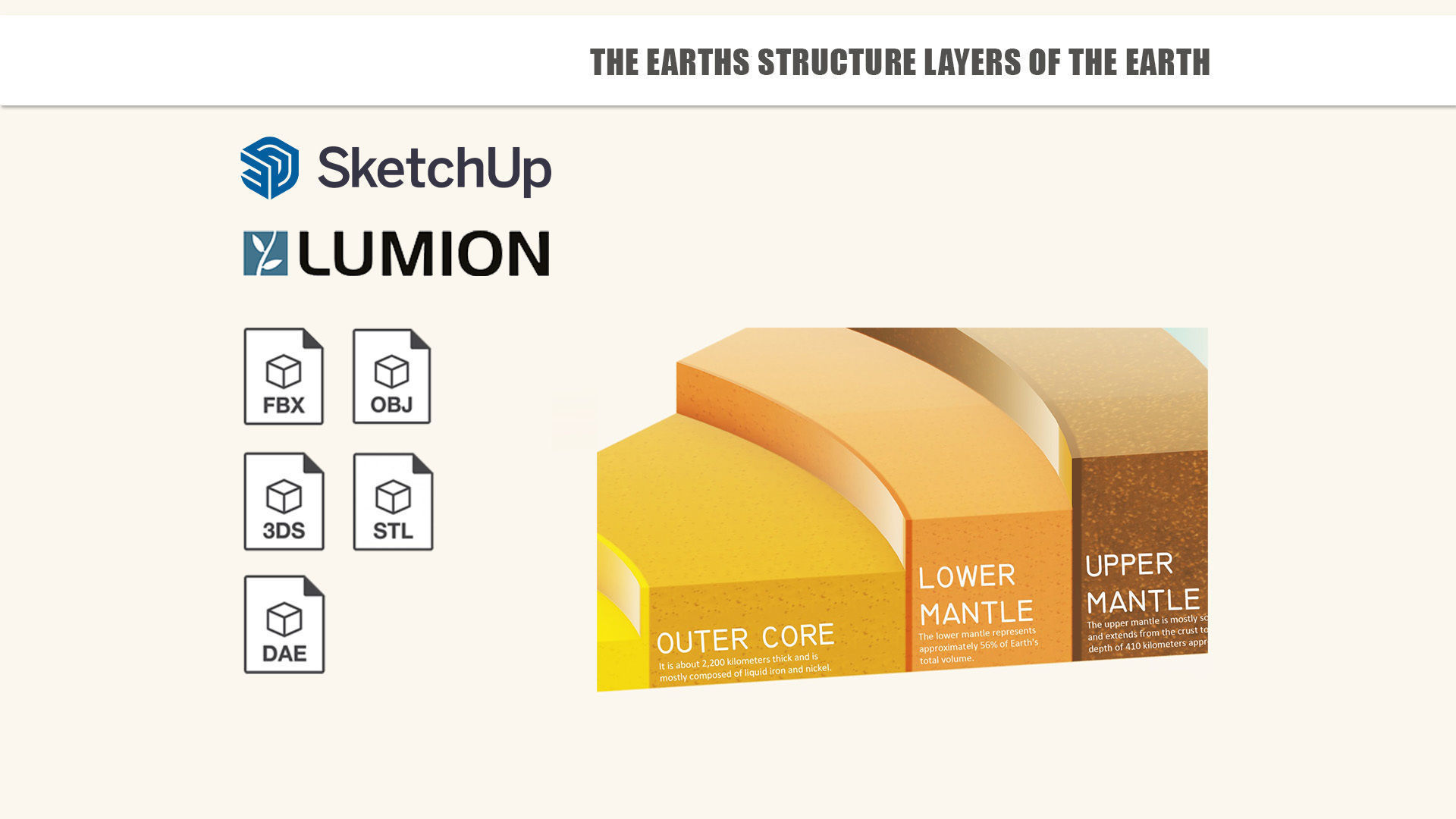 The Earths Structure layers of the earth 3D model 3D printable | CGTrader