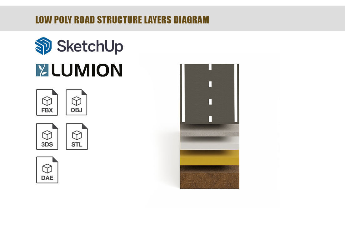 Low Poly Road structure layers diagram 3D model 3D printable | CGTrader