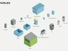 Litter bins and waste containers - Pack of revit families 3D model ...