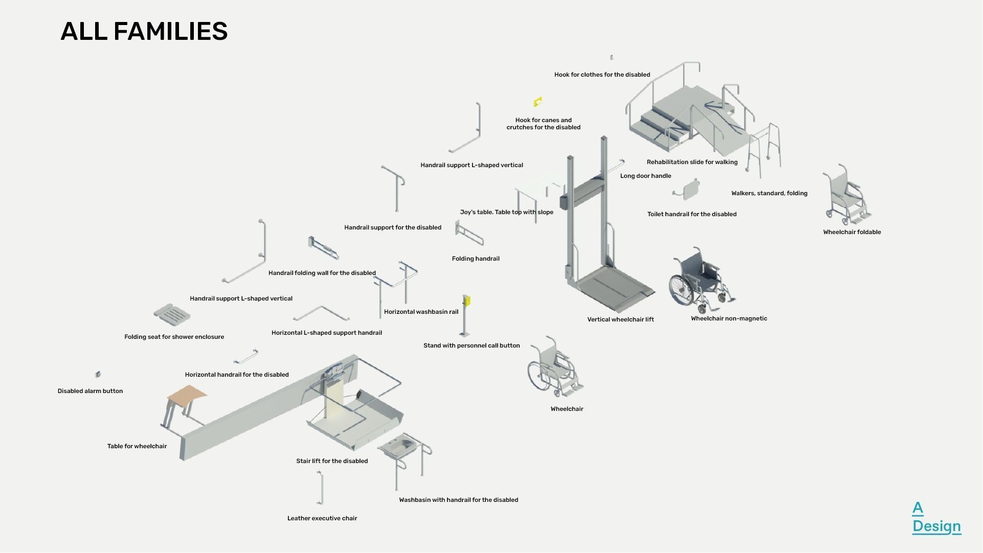 Equipment for people with limited mobility - Pack 3D model | CGTrader