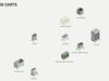 Trolleys - Pack of revit families 3D model | CGTrader