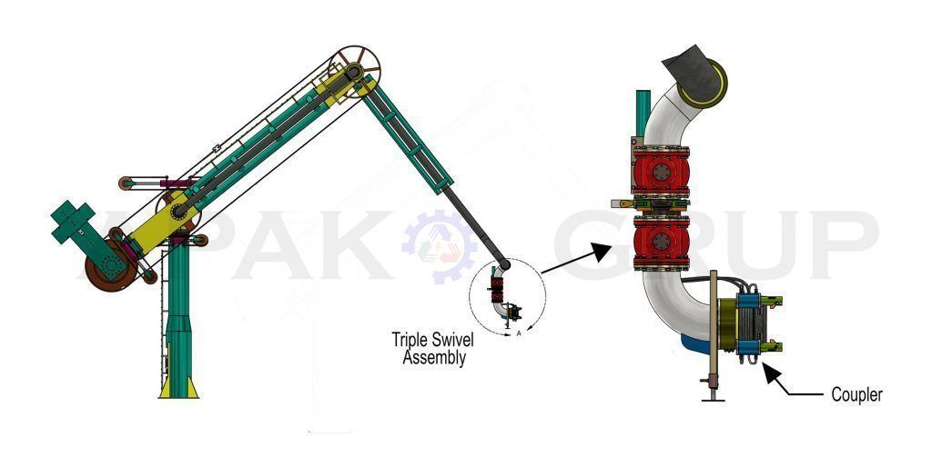Atlantic Loading Arm 3D model 3D printable | CGTrader