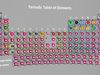 Periodic table 3D model | CGTrader