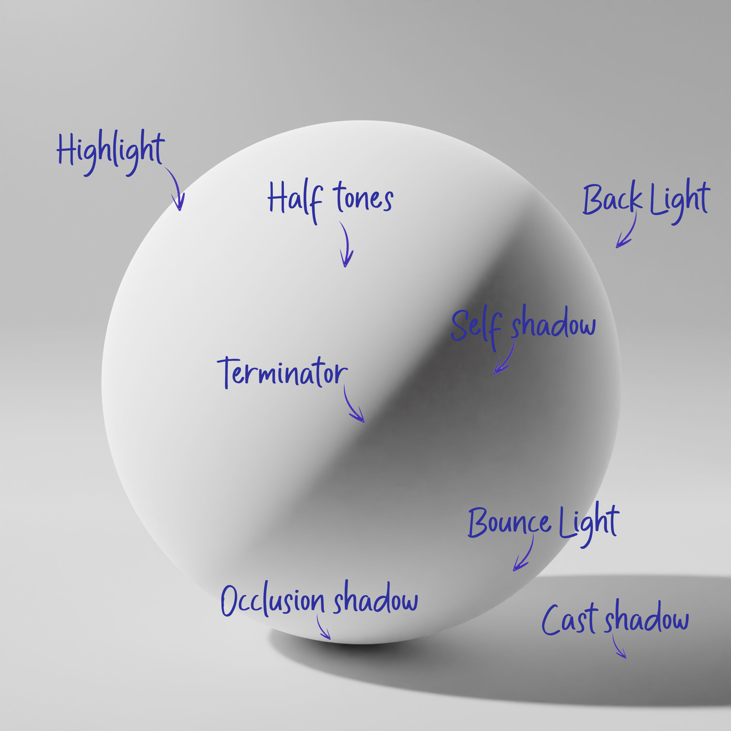 Product Presentation Base Scene - Sharp Shadows 3D model | CGTrader