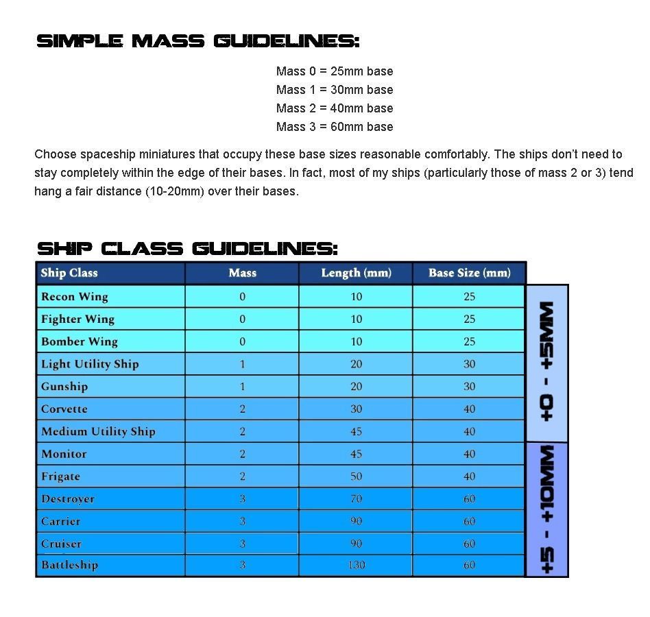 FLEET CORE - 07 USDF BATTLESHIP 3D model 3D printable | CGTrader