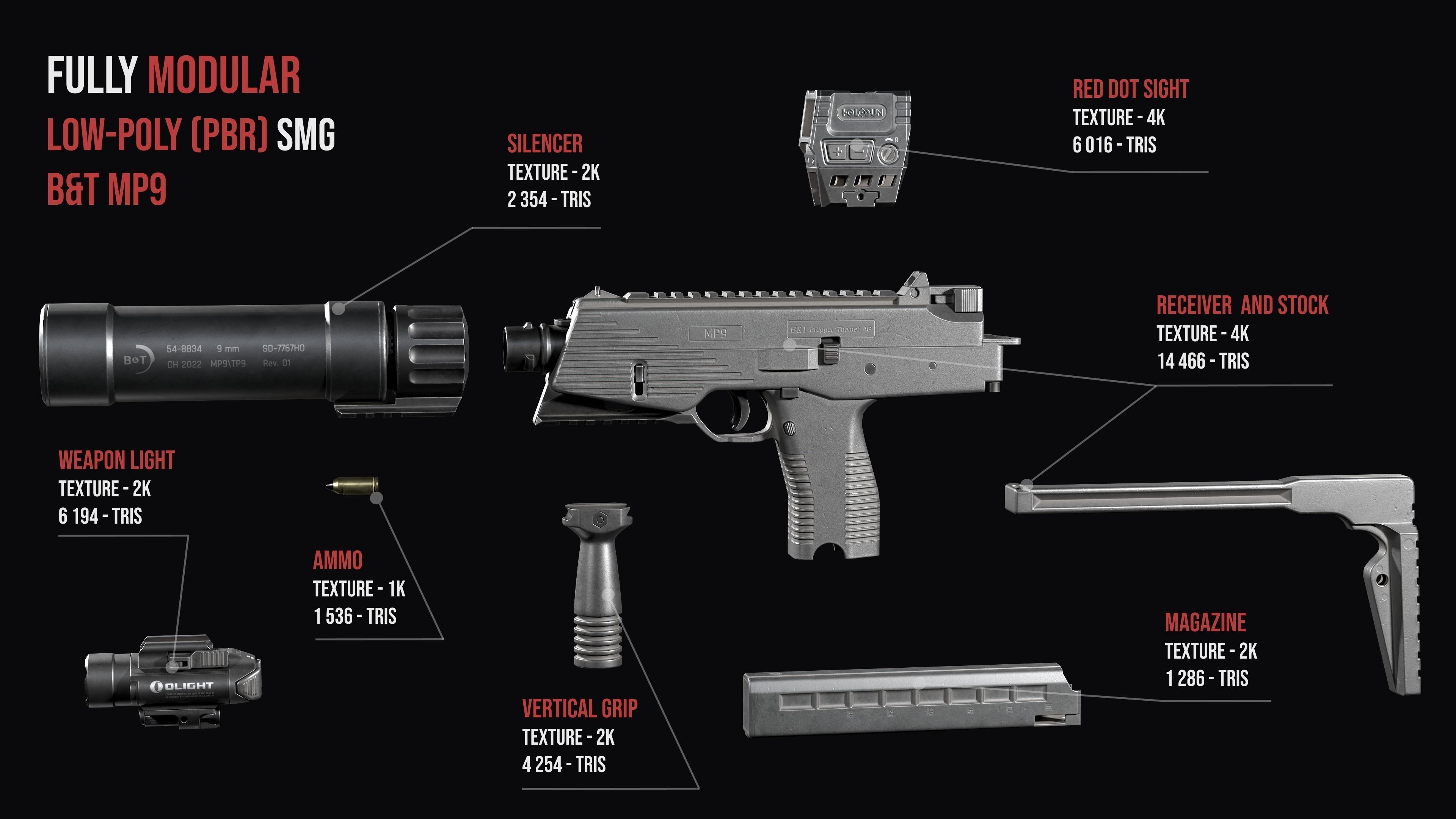 3D Model Collection Tactical Modular Modern SMG gun Weapon Pack VR / AR ...