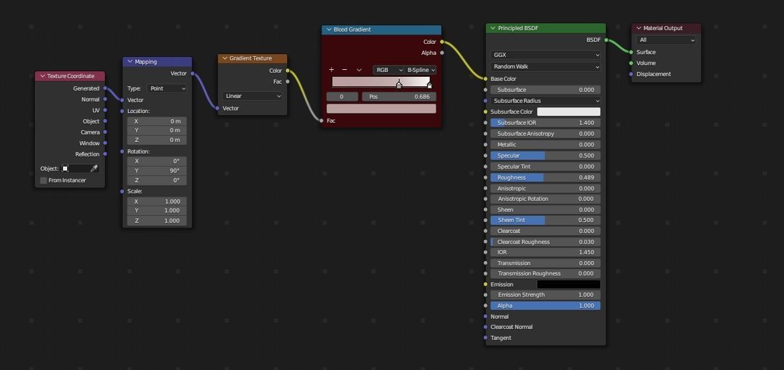 3D model Stylized Eye Model and Gradient Customization VR / AR / low ...
