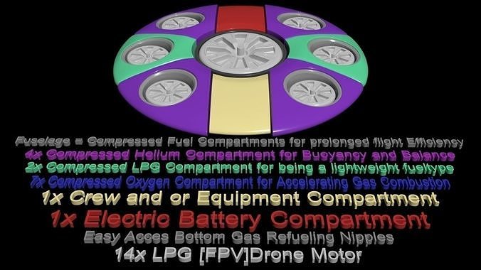 Gas Powered Super Blimp Drone - Fuselage Fuel Tank - Concept 3D model ...