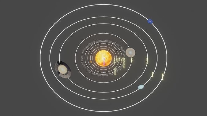 Solar System and Planet Revolve around the sun 3D model animated | CGTrader