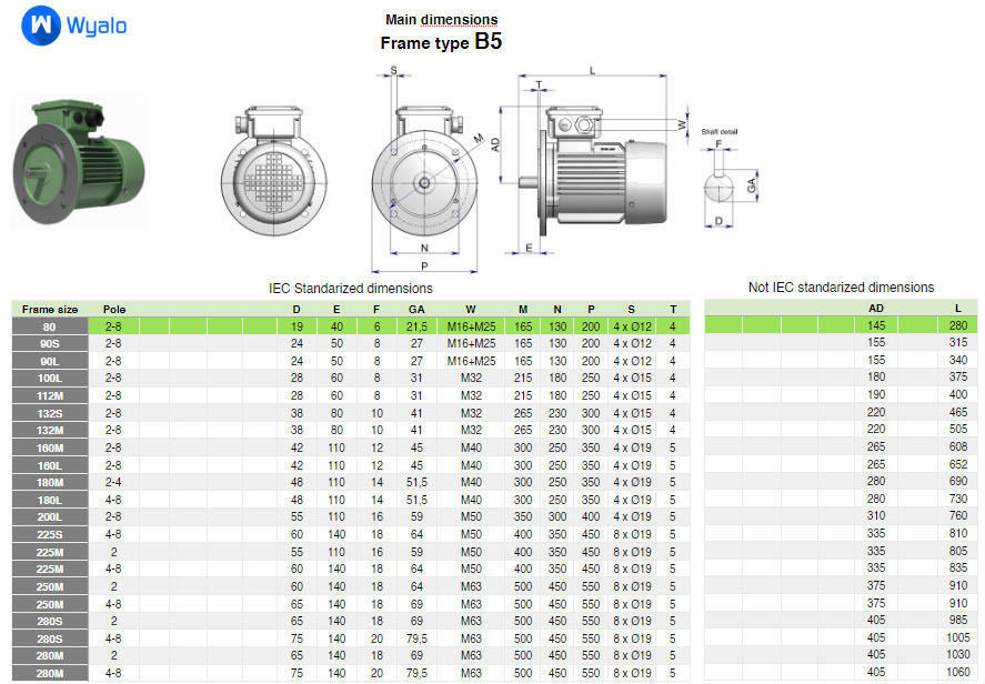80 B5 IEC electric motor - 3D CAD model 3D model | CGTrader